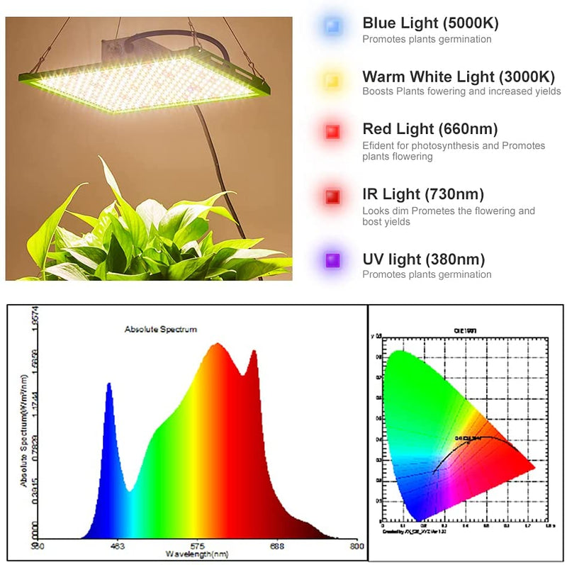 Best ECO Farm ECOGreen 100W Quantum Board LED Grow Light for Sale ...