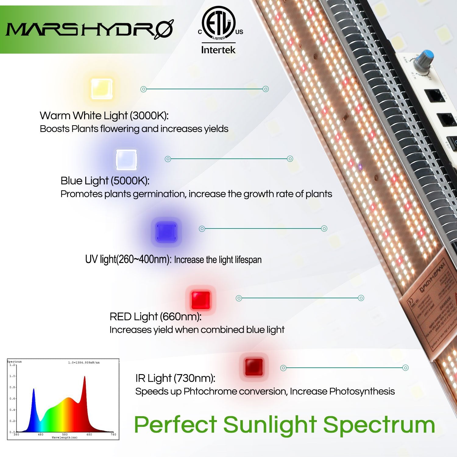 New Arrival Mars Hydro SP 3000 LED Grow Light for Sale - GrowPackage.com