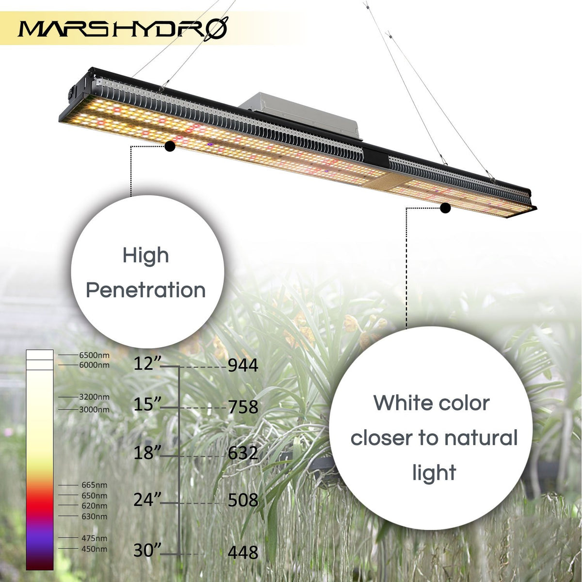 The Best Mars Hydro SP-250 LED Grow Light Bar for Sale - GrowPackage.com