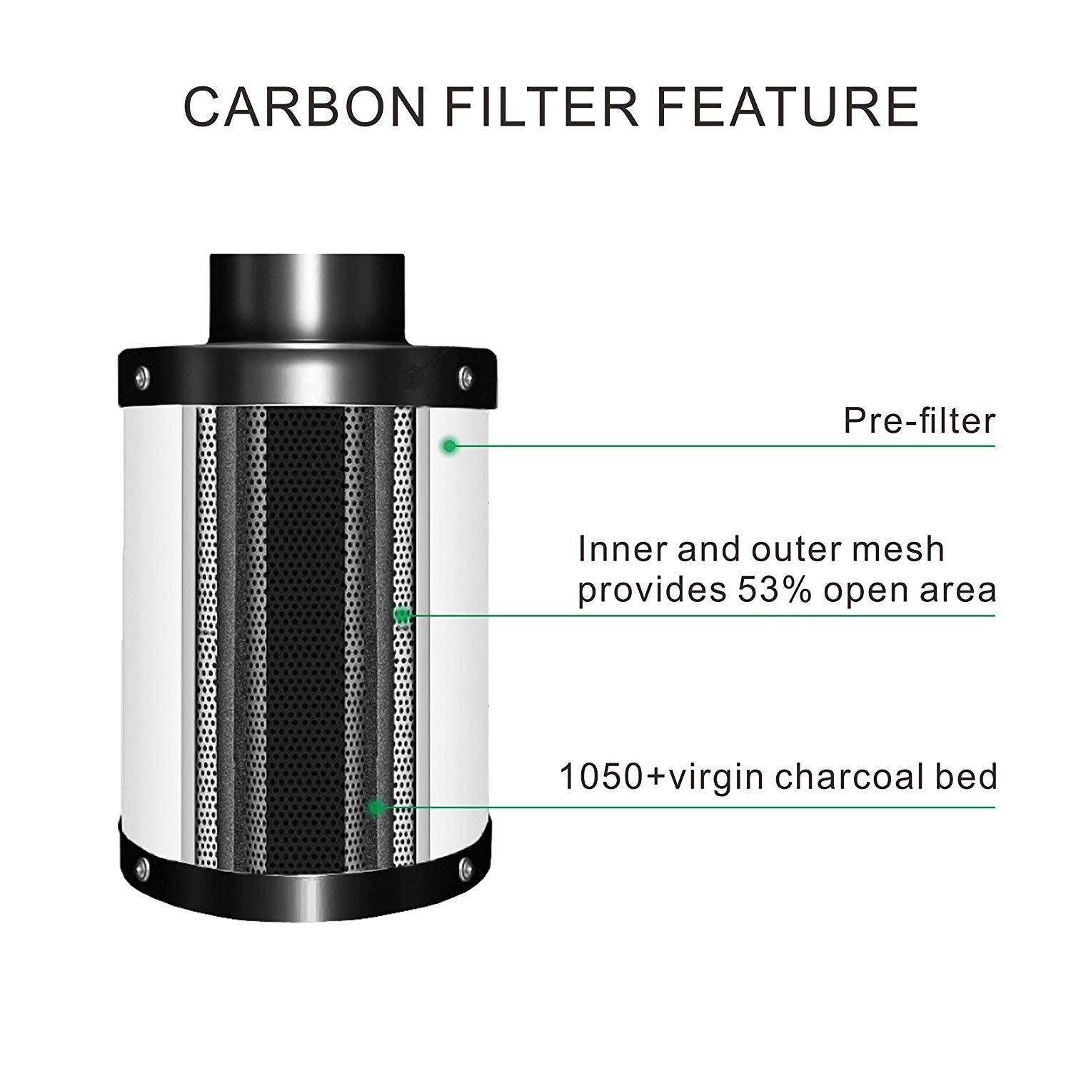 Eco Farm 6'' High CFM Inline Fan Carbon Filter Combo Supplies ...