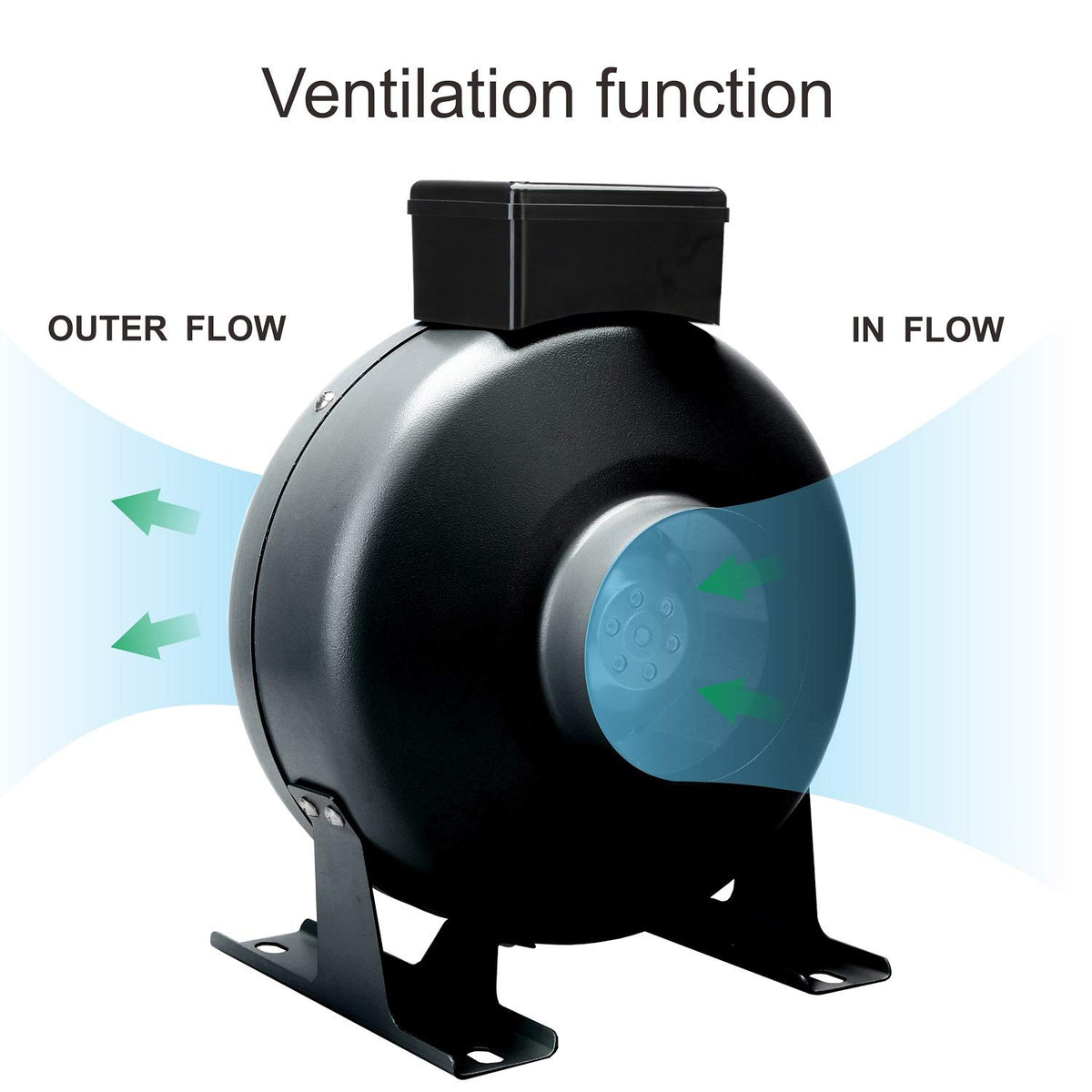 ECO FARM IN-LINE FANS 4/6/8/10 Inches InLine Fans for Grow Tent for ...