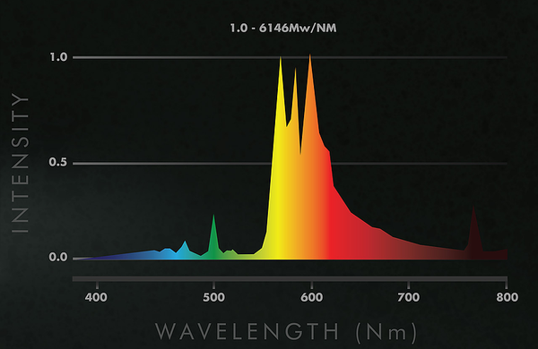 Best Iluminar 1000w DE HPS Complete Commercial Grow Light for Sale ...