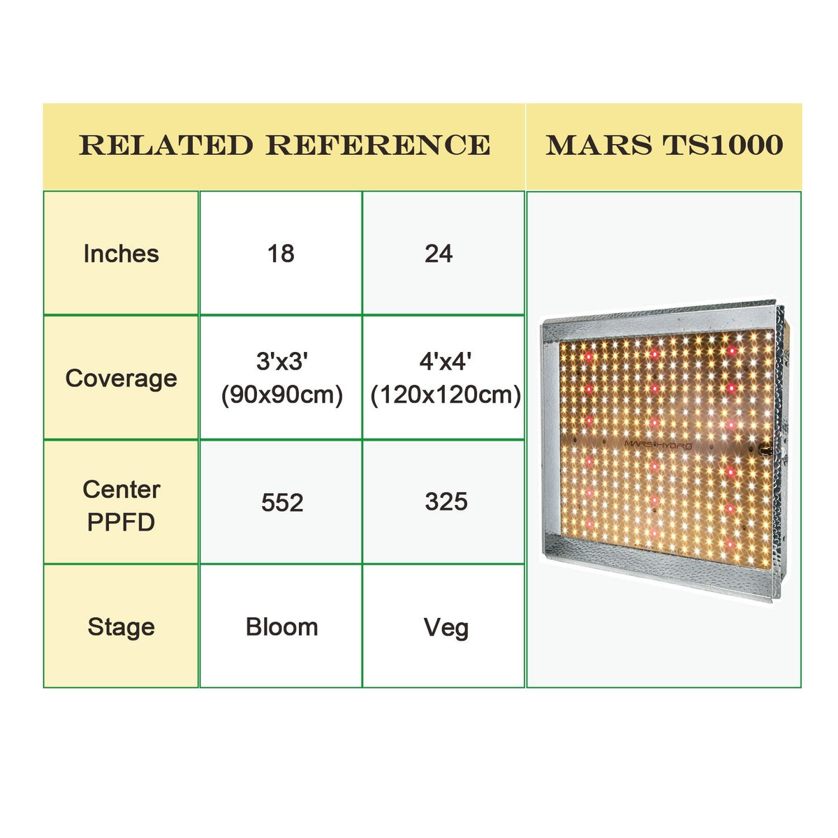 Mars Hydro TS 1000 Led Grow Light for Sale - GrowPackage.com