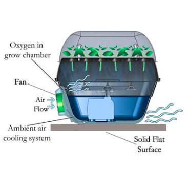 TurboKlone Black Label T48 Humidity Dome Aeroponic Clonin - GrowPackage.com